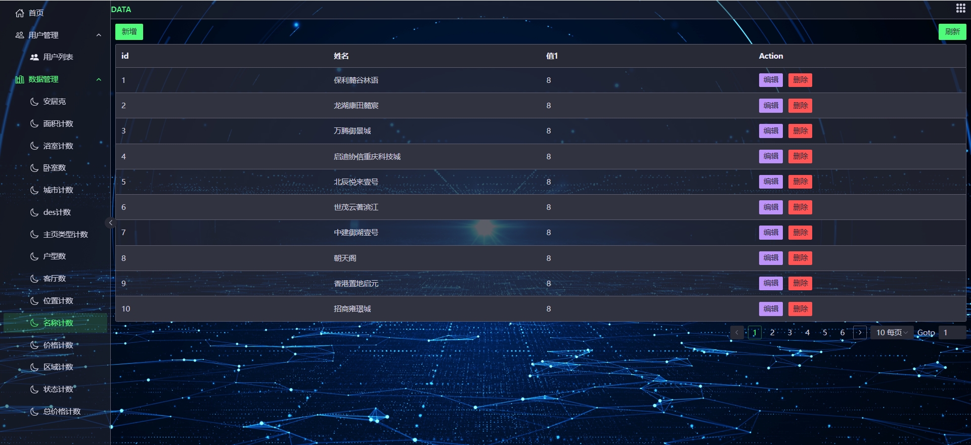 Python毕设之大数据项目 基于django实现的房产分析与可视化设计 Csdn博客