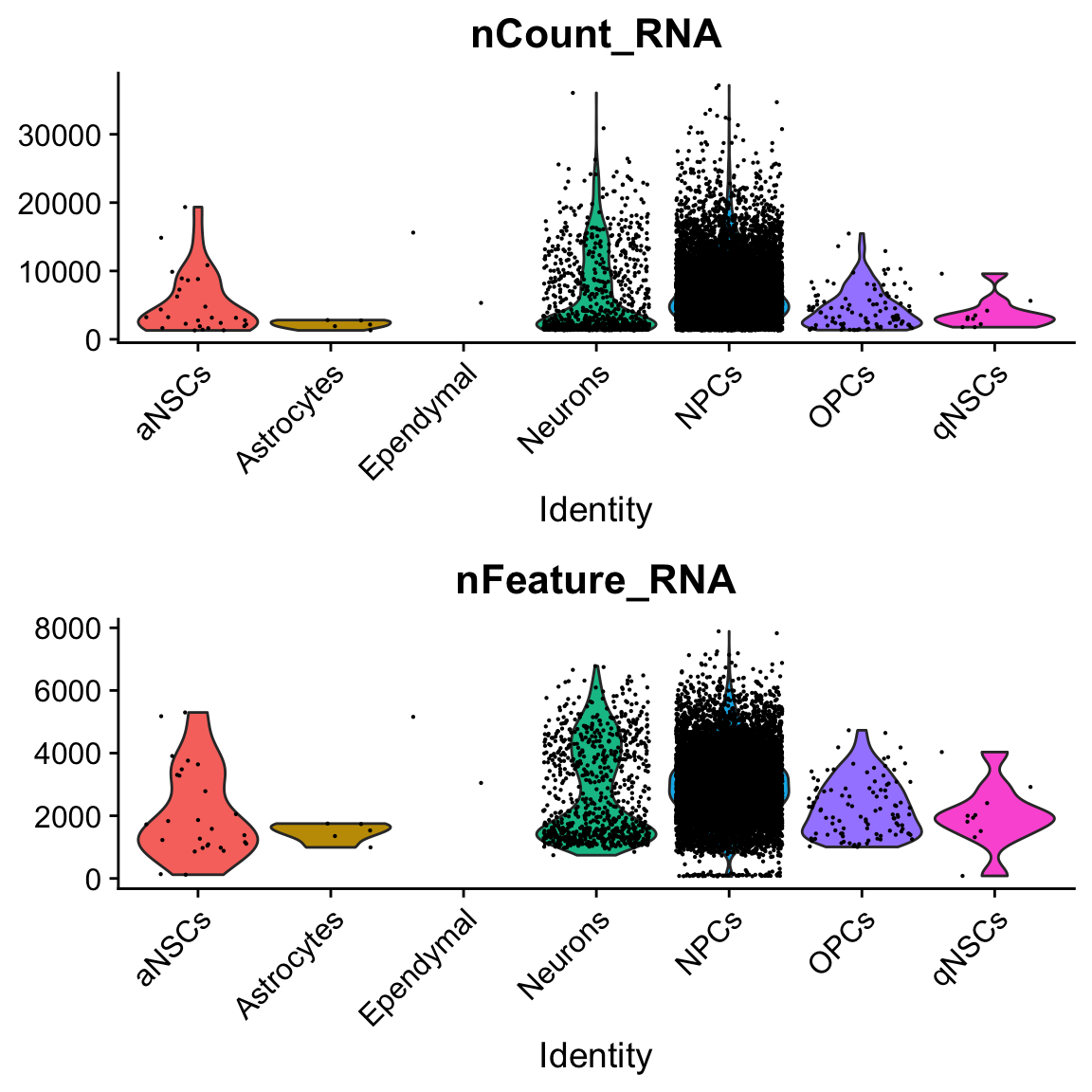 轨迹分析分化 速率分析 monocle slingshot安装 seurat pseudotime-CSDN博客