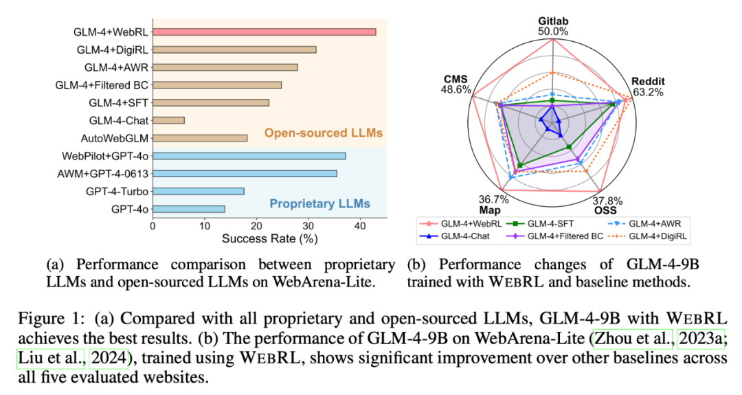 最强表格AI问世，浙大开源 TableGPT2！-CSDN博客
