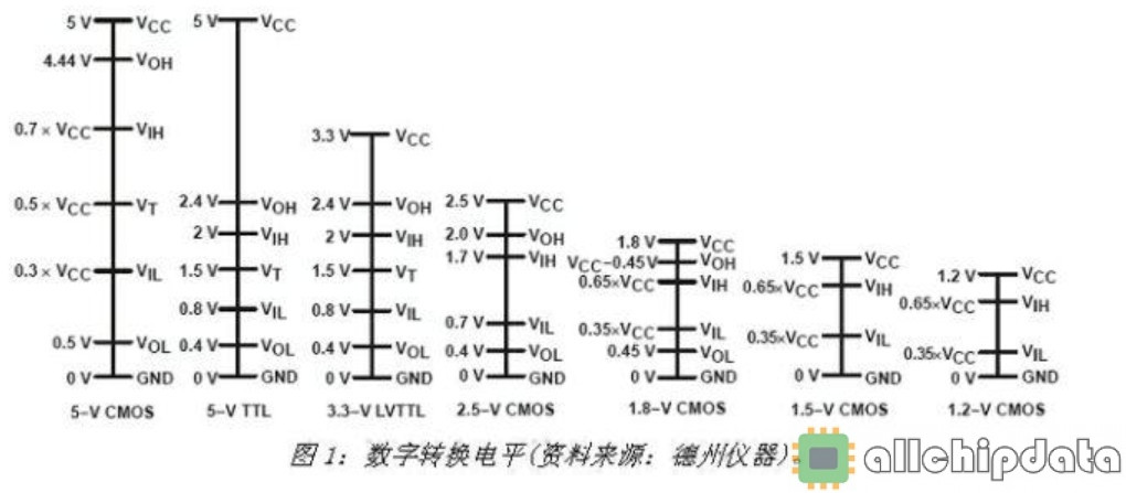 深入理解TTL 与 CMOS 电路_硬件之家的博客-CSDN博客_cmos电路