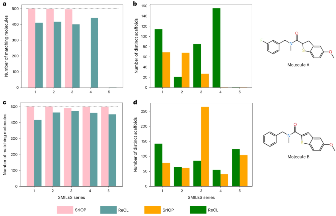 牛津团队使用 CL 和 DRL 来测试基于 SMILES 的从头分子生成的极限-CSDN博客
