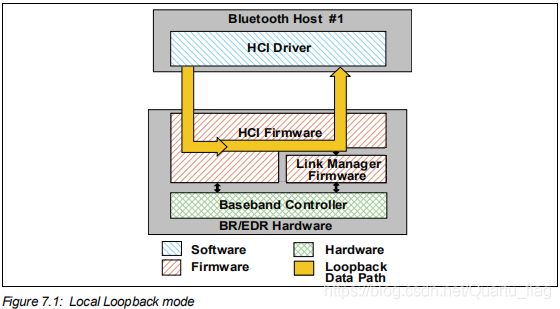 br模式edr模式_BR/EDR测试模式-CSDN博客