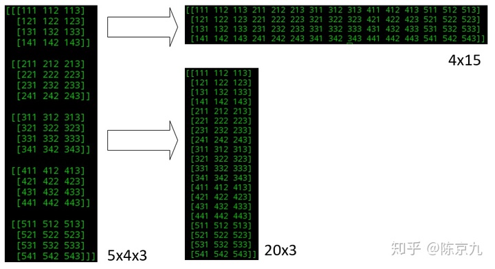 TensorFlow中slice,split,concat和stack等函数详解-CSDN博客