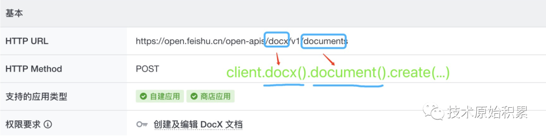 飞书开放平台Java-Sdk-CSDN博客