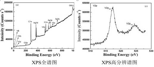 XPS测试基本理论-科学指南针-CSDN博客