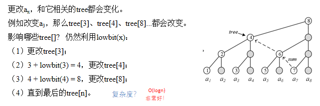 【算法】树状数组 Csdn博客 