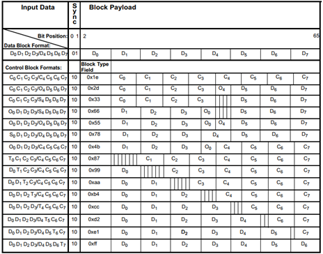 10GbE以太网MAC和PHY_xgmii接口-CSDN博客