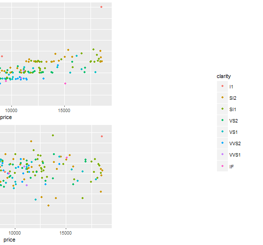 ggplot多图叠加,ggplot2：单个图例中的多个图-CSDN博客