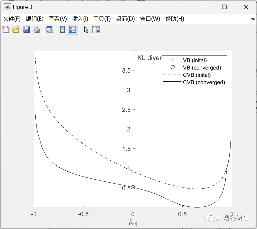 用于变分自动编码器 （VAE） 的 Copula 变分贝叶斯算法（Matlab代码实现）_vae自动编码器-CSDN博客