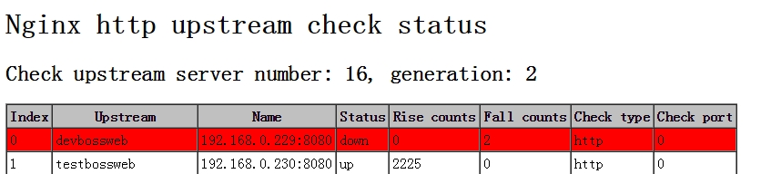 Nginx实战-后端应用健康检查_check interval=3000-CSDN博客
