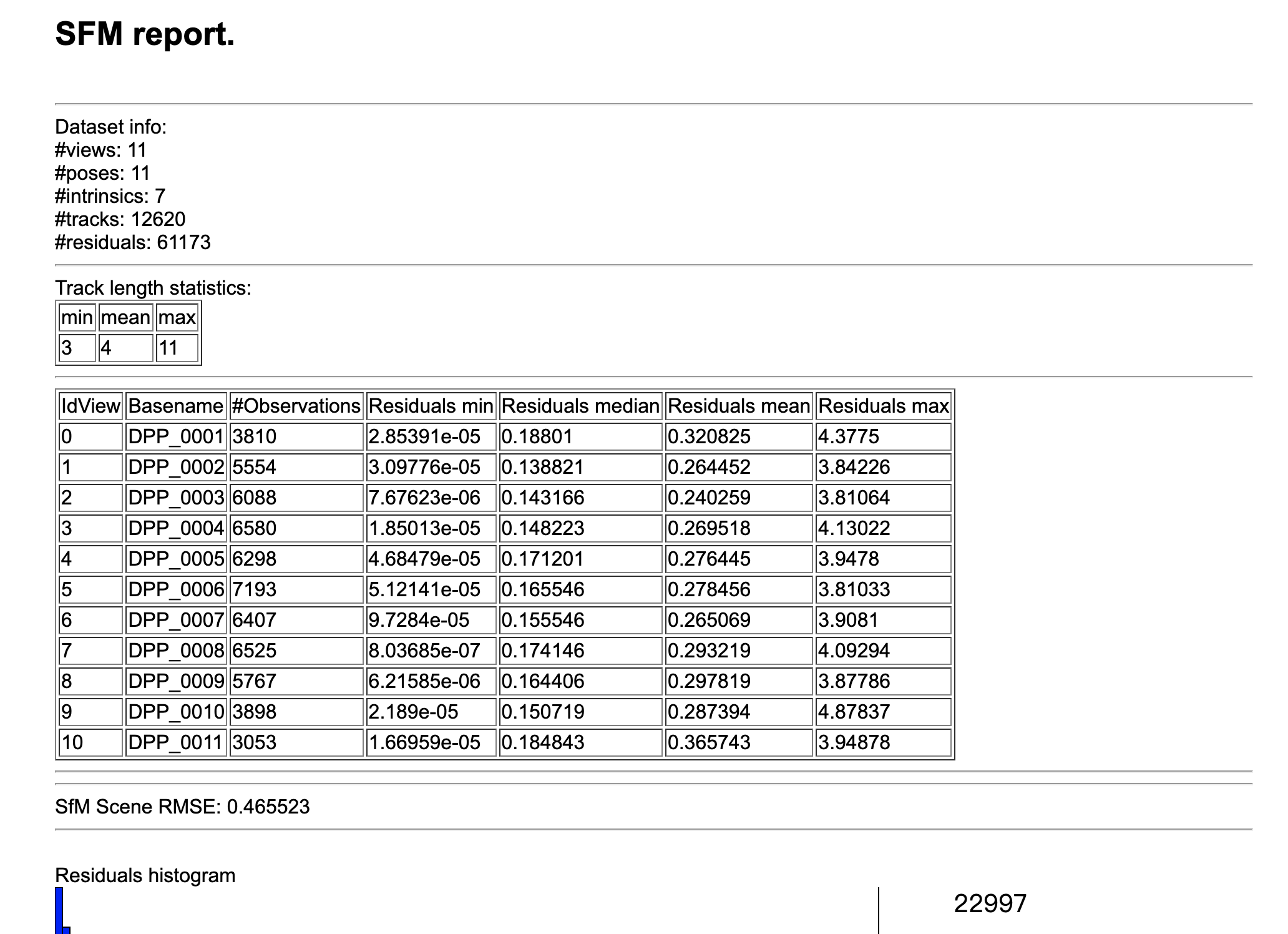 用照片进行三维模型重建_照片重建三维-CSDN博客