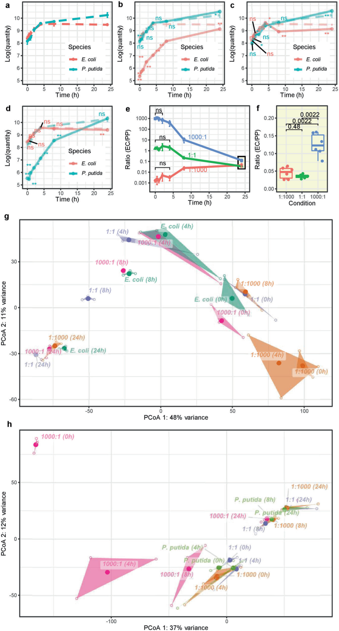 ISME Commun: 华中农业大学在菌群收敛机制方面取得新进展-CSDN博客