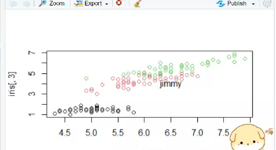 R语言入门——ggplot2_require(ggplot2) library-CSDN博客