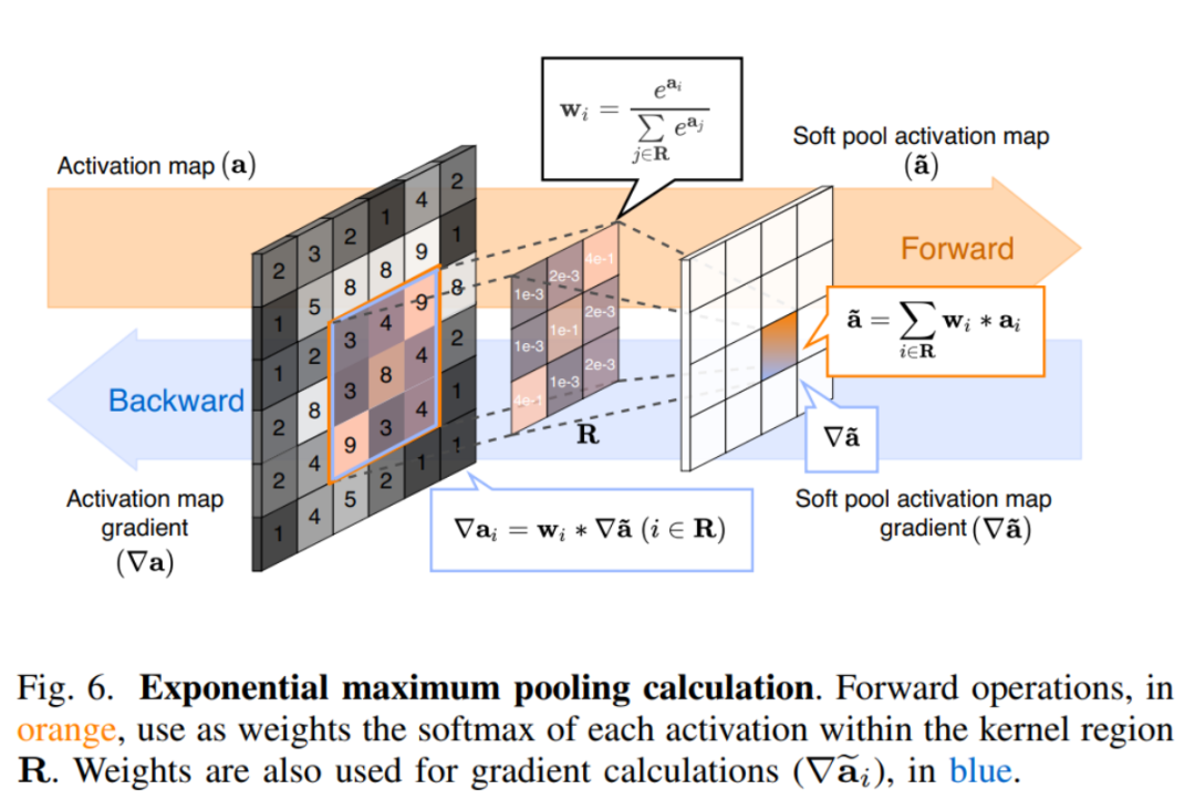 AdaPool：一种全新池化方法！让ResNet、DenseNet等网络轻松涨点-CSDN博客