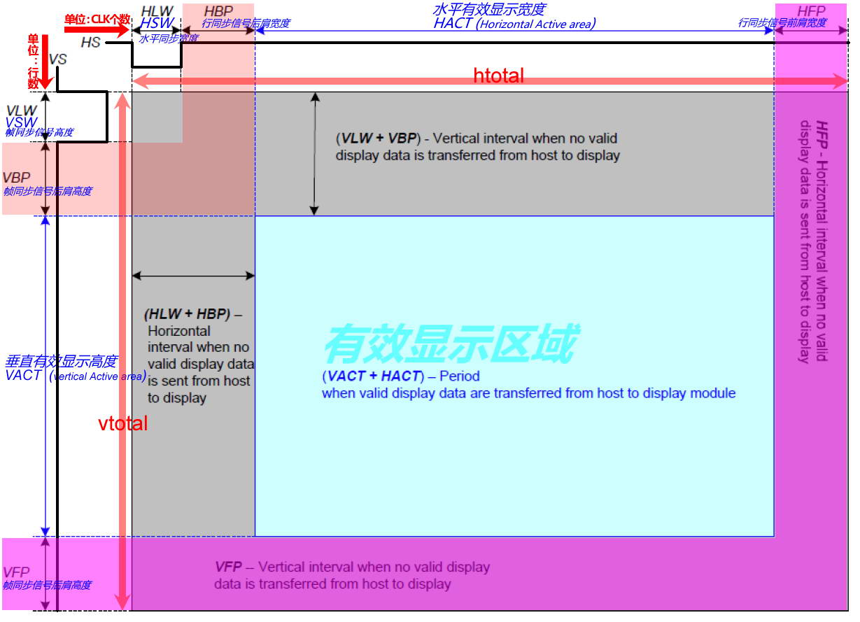 （南京观海微电子）——TTL(RGB) LCD介绍_ttl的rgb565格式-CSDN博客