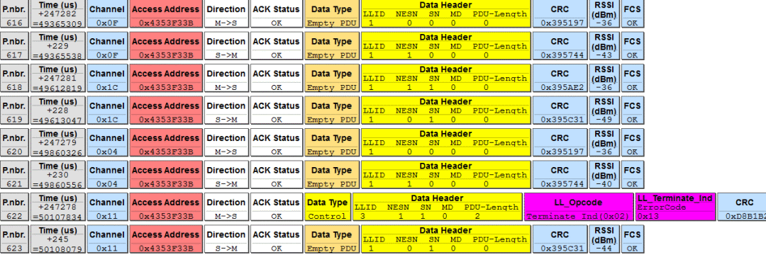 如何理解BLE数据的Tx和Rx_蓝牙的tx和rx-CSDN博客