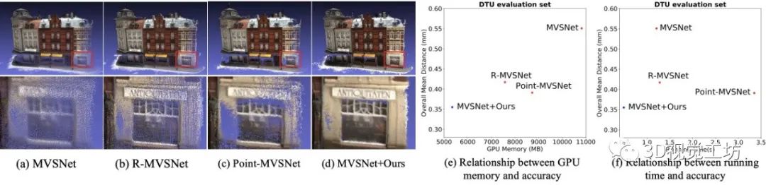 多视图立体匹配论文分享CasMVSNet-CSDN博客