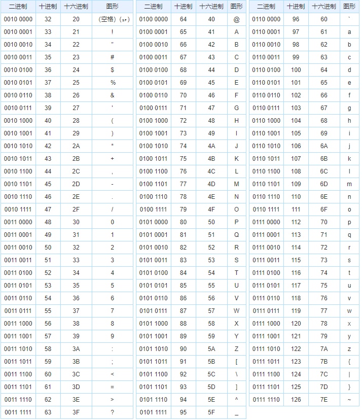 俄文unicode完整编码表_包容整个世界的编码发展史-CSDN博客