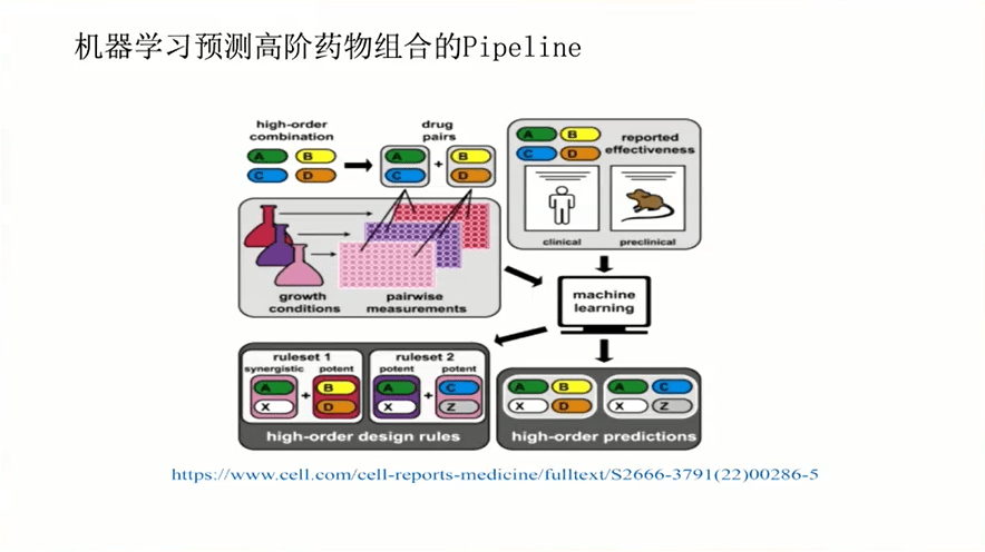 跨越ChatGPT大模型和AI2.0的未来演讲PPT-CSDN博客