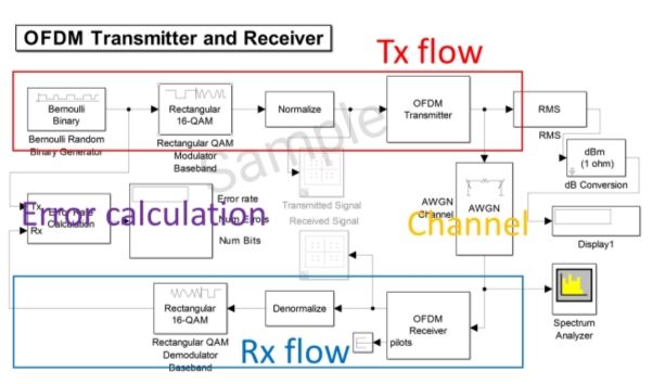 MATLAB中OFDM模块能直接用吗,Matlab/Simulink 仿真小技巧：（2）OFDM调制解调_weixin_39683172的博客 ...