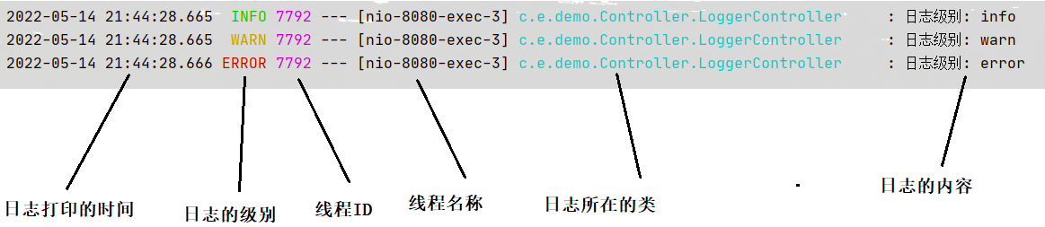 Slf4j的介绍与使用springboot日志配置 Csdn博客 9314
