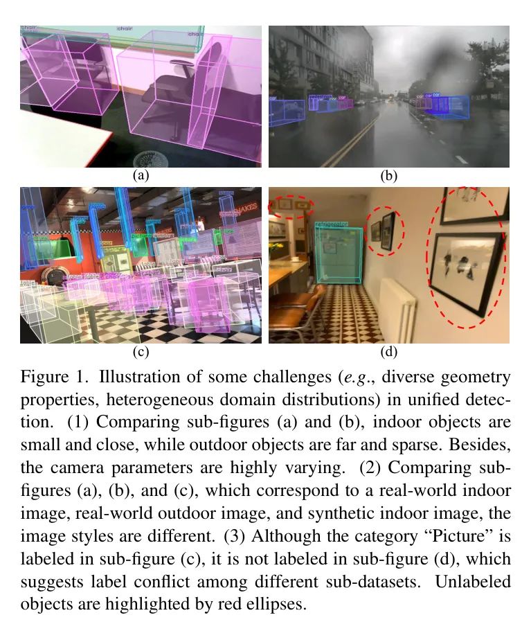单目3D大一统！UniMODE：直接暴涨五个点-CSDN博客