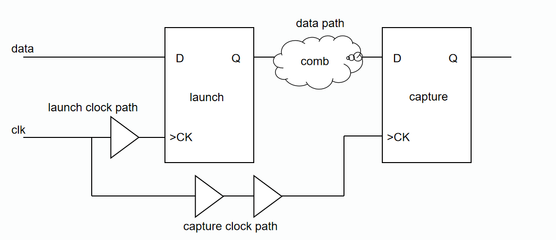 修复setup violation的方法总结_pipe reg 解决setup-CSDN博客