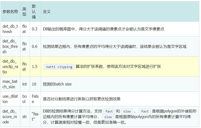 Python paddleocr快速使用及参数配置详解_ppocrv4参数量和模型大小-CSDN博客