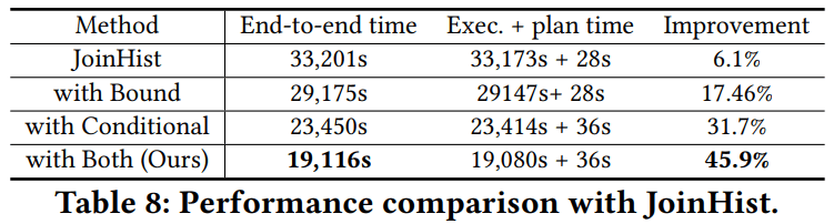分享：FactorJoin，一种新的连接查询基数估计框架_a new cardinality estimation framework for join qu-CSDN博客