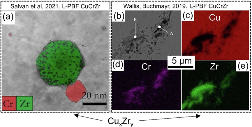 增材制造CuCrZr铜合金大综述-CSDN博客