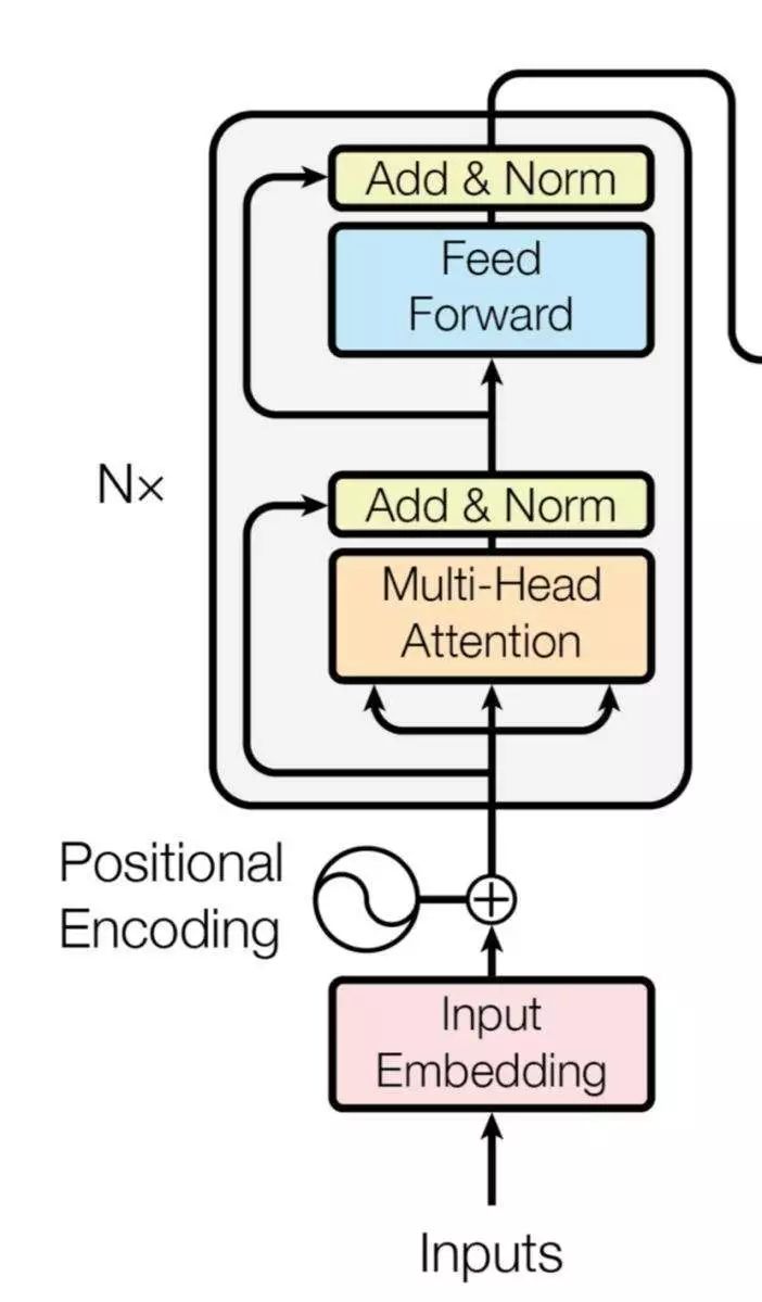 【NLP】ALBERT：更轻更快的NLP预训练模型-CSDN博客