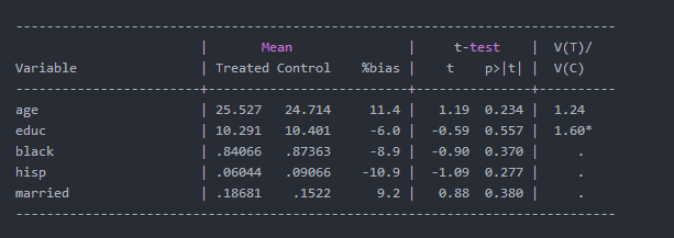 stata psm命令_Stata新命令：psestimate 倾向得分匹配中协变量的筛选-CSDN博客