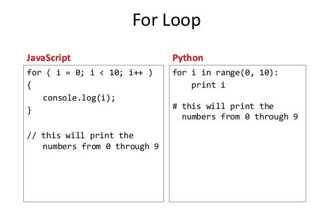 java 是一种什么类型的语言,附源代码_java怎么用代码表示语言-CSDN博客