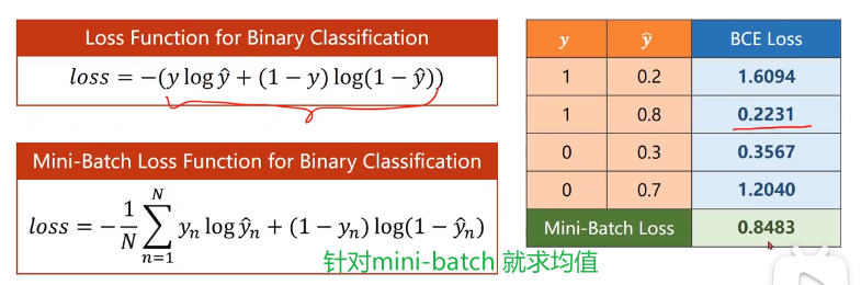《pytorch深度学习实践》第六讲 Logistic 回归torch Logit Csdn博客