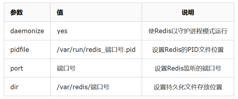 redis攻防笔记-安装与配置_failed to search for file: cannot update read-only-CSDN博客