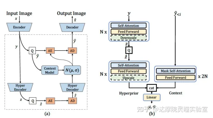 ICLR2022系列解读之四：更有效的图像压缩概率模型Entroformer_multi-reference entropy model for learned image co_AI ...