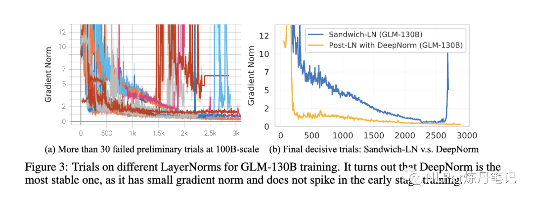 论文浅读：GLM-130B（ AN OPEN BILINGUAL PRE-TRAINEDMODEL）-CSDN博客