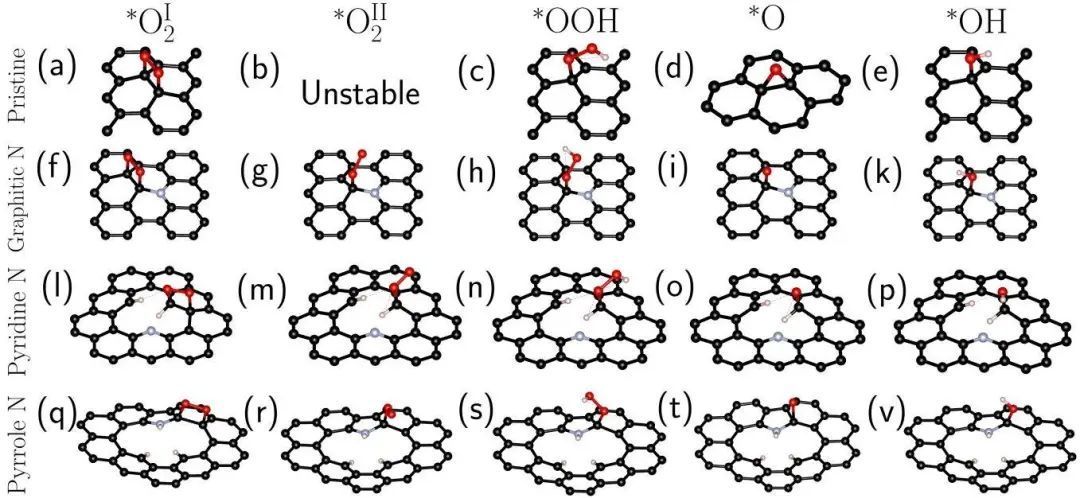 PCCP：巨正则DFT计算氮掺杂石墨烯在碱性介质中氧还原反应的机理_恒电势jdftx-CSDN博客