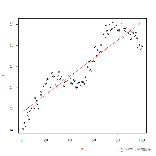 R语言限制性立方样条回归_限制性立方体样条 r-CSDN博客