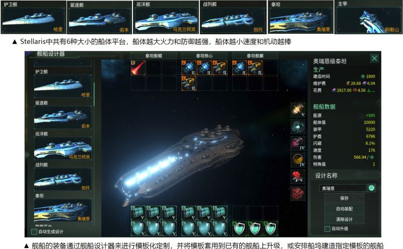 《Stellaris》游戏分析报告-CSDN博客