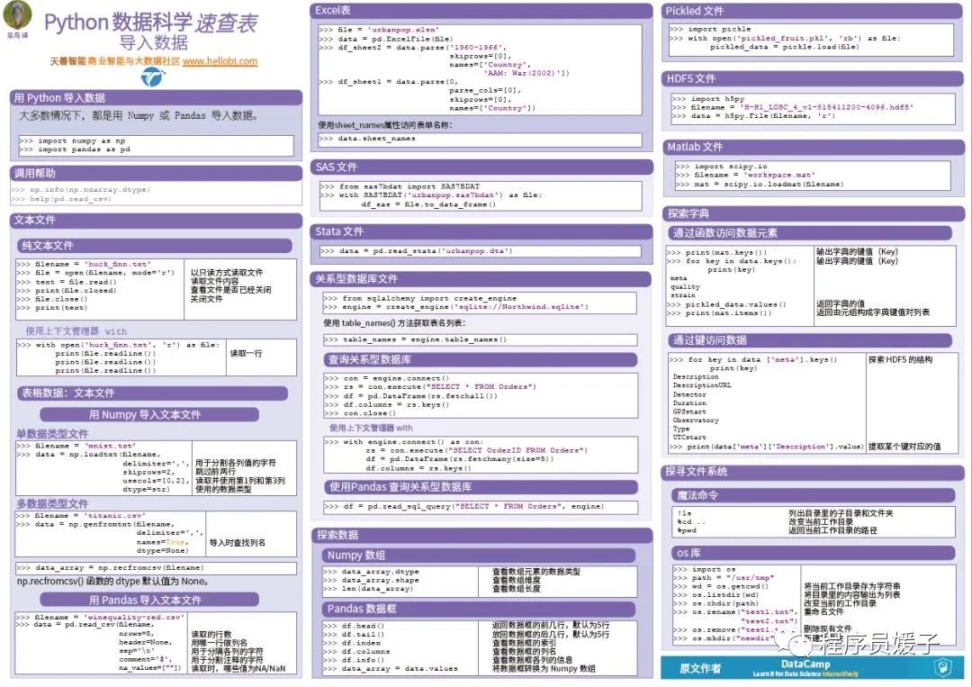 20张python速查表，带你玩转python数据科学（附中文版）python速查表中文 Csdn博客