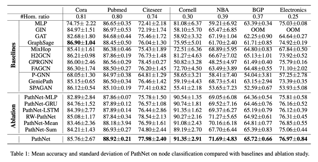 IJCAI 2022 | 超越同质性的图神经网络-CSDN博客