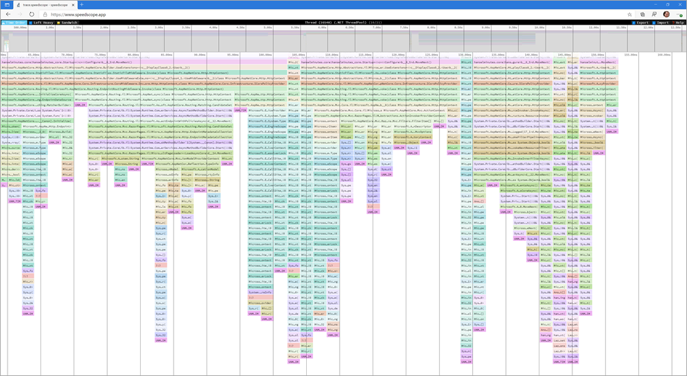perfview_在PerfView，SpeedScope，Chromium事件跟踪分析，火焰图等中用于.NET Core跟踪的dotnet-trace！-CSDN博客