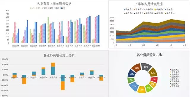 计算同比 环比excel半年业绩分析报表，四图联动展示，自带同比环比计算 Csdn博客 