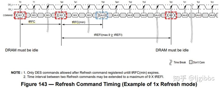 Ddr4的刷新ddr Refresh Csdn博客 