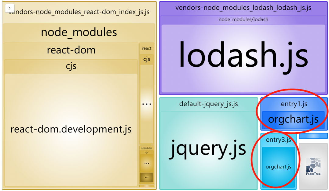 webpack 构建之 splitChunks 优化与 manifest_webpack5 splitchunks-CSDN博客