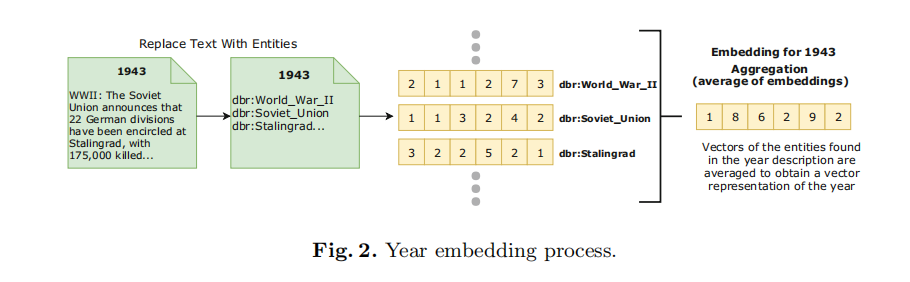 动态知识图补全问题_dual quaternion knowledge graph embeddings-CSDN博客