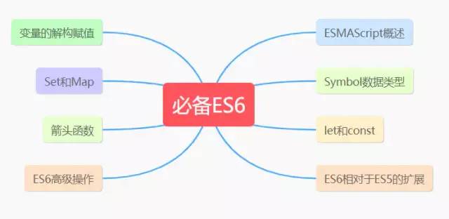 es6 对象添加属性和值_前端面试必备ES6全方位总结-CSDN博客