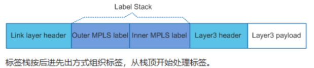 十八、多协议标签交换mpls (multi Protocol Label Switching)mpls中的multⅰprotocol Csdn博客