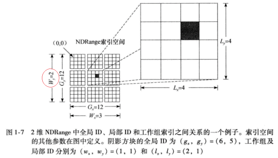 OpenCL入门实践_opencl local-CSDN博客